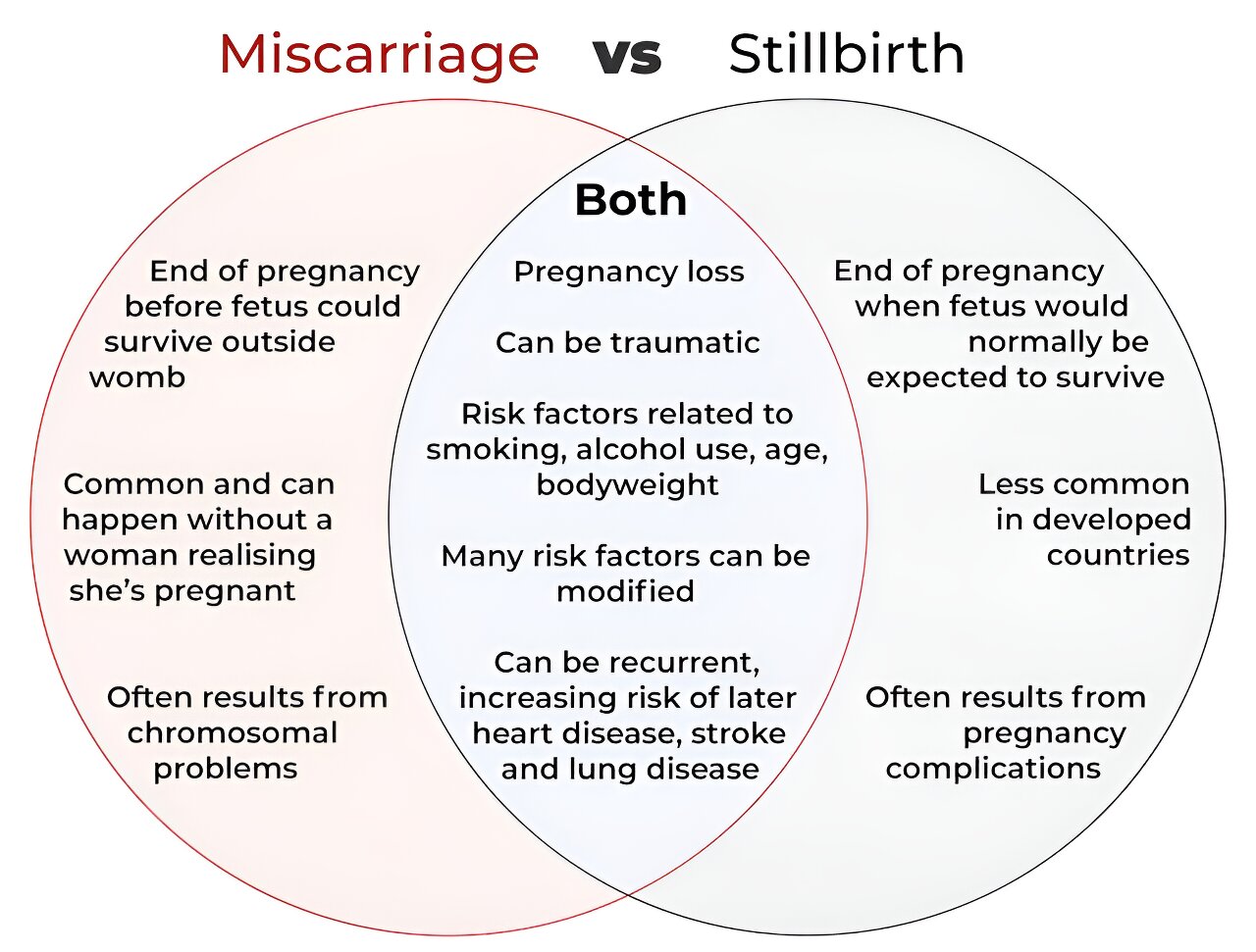 Quelle est la différence entre une fausse couche et une mortinatalité ...